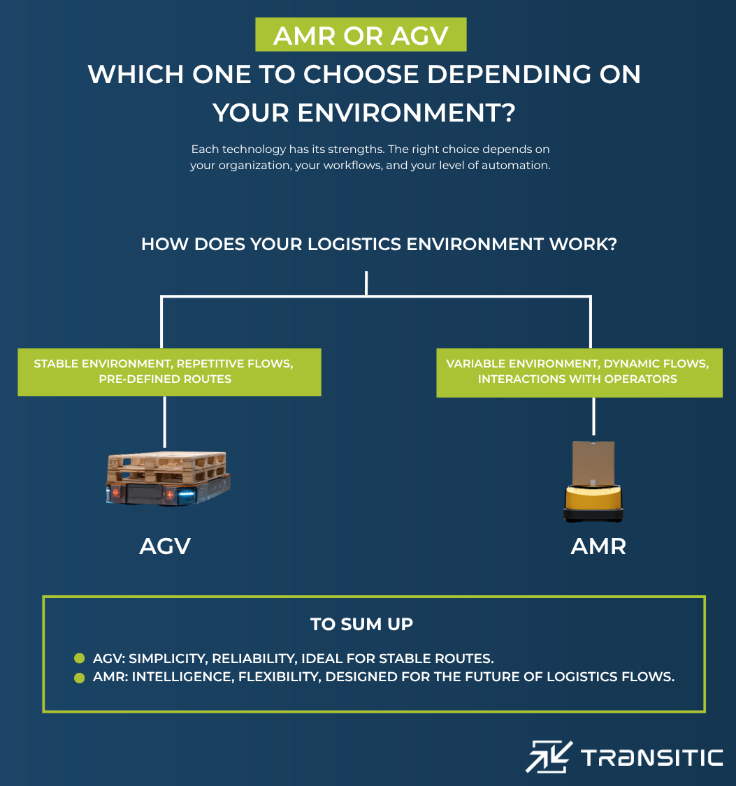 AMR vs AGV: What Are the Differences Between These Two Mobile Robots?｜Transitic