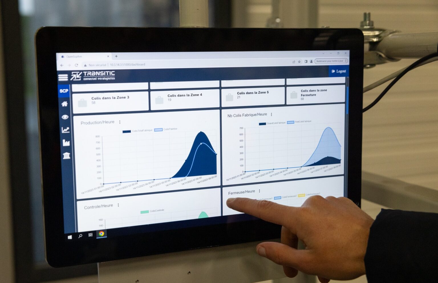 Micro-Fulfillment and Compact Warehouses: The Future of Omnichannel ...